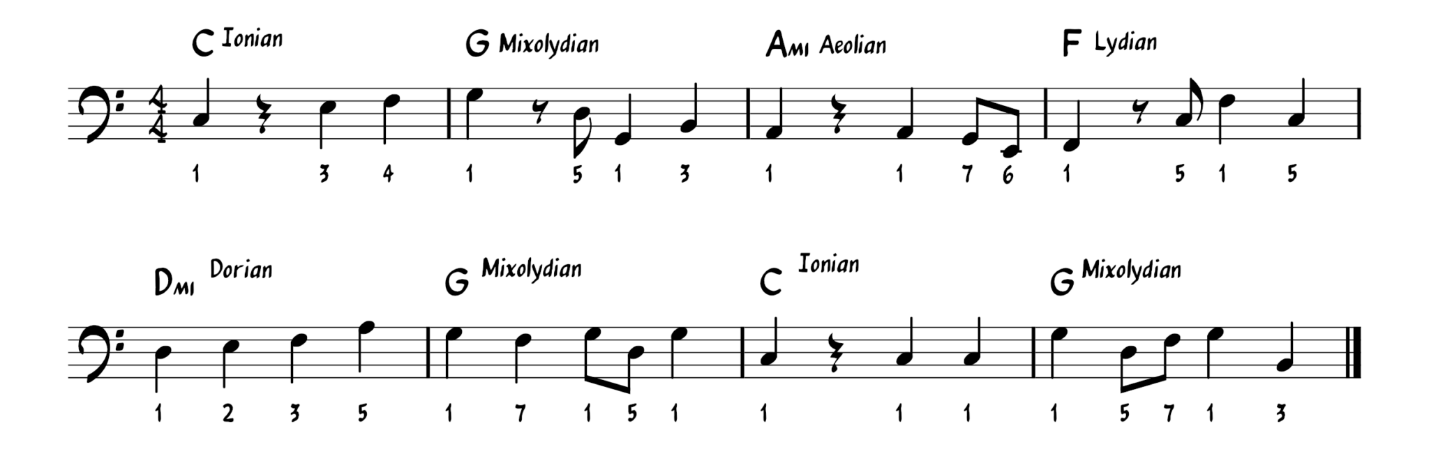 How do you use modes on bass? - Bass Essentials - Creating bass lines