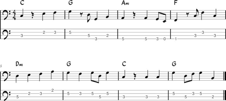 Better basslines How do you use modes on bass? - Bass Essentials ...